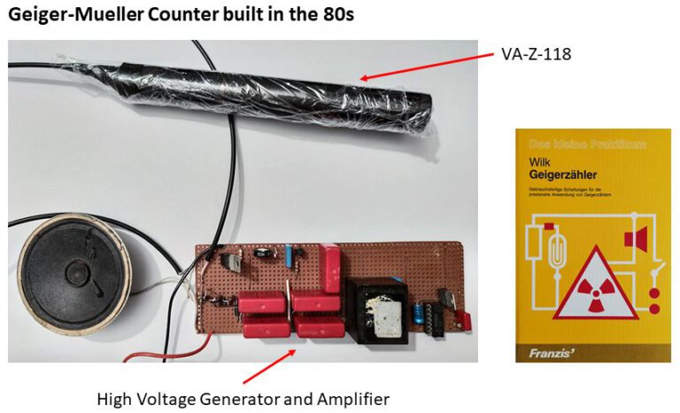 4 Channel Geiger-Mueller Counter for Low-Dose Long-Term Measurements ...