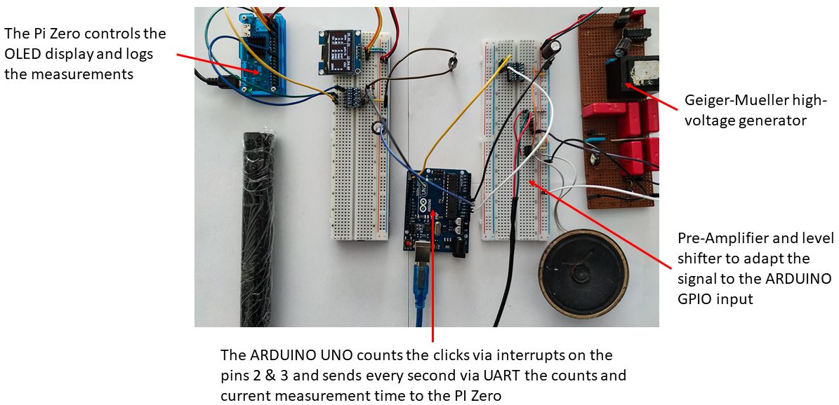 Part 2 of the 4 Channel Geiger Mueller Counter for Low-Dose Long Term ...