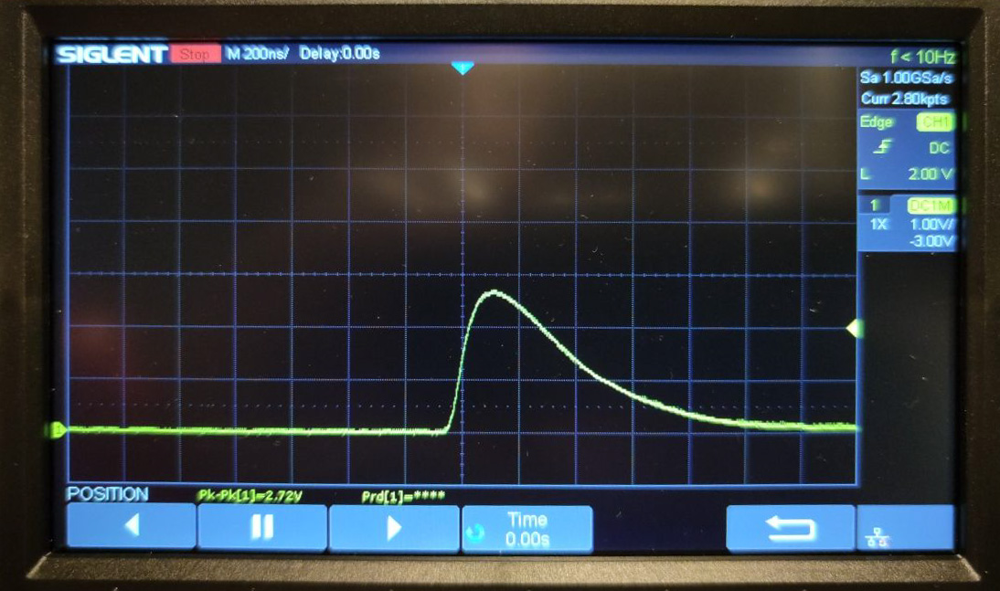 Gamma-Ray Spectroscopy – Part 1 – Beyond